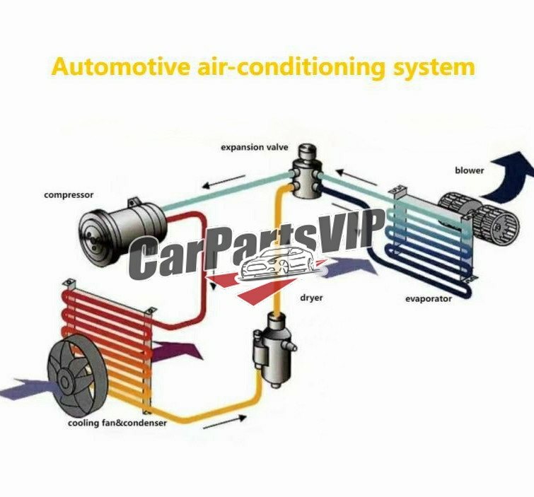 How does the car air conditioning system turn hot air into cool air ...